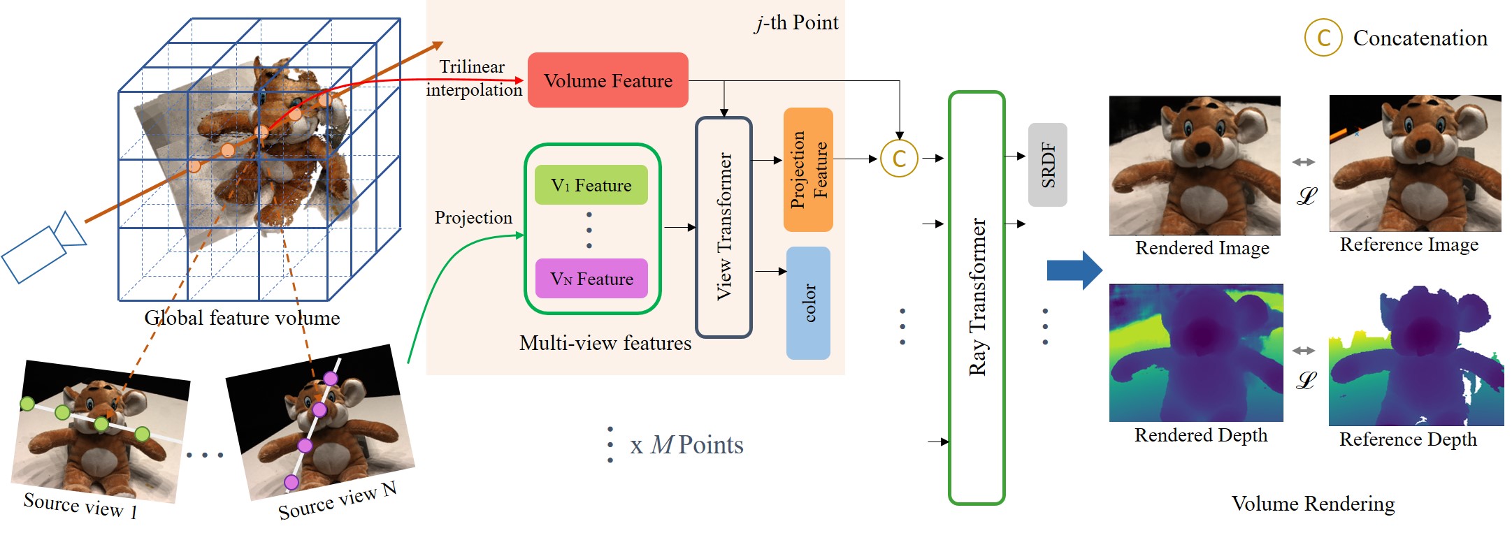 VolRecon: Volume Rendering of Signed Ray Distance Functions for Generalizable Multi-View ...